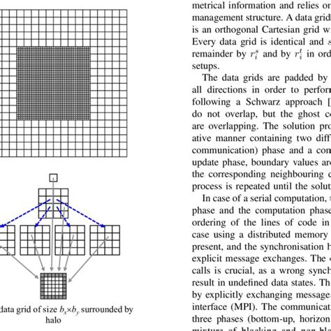 top part non overlapping adaptive grid structure bottom part