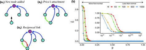 Entropy Rate Of The Generic Random Walk On Synthetic Networks A