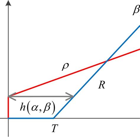 a simple analysis example by using network calculus download