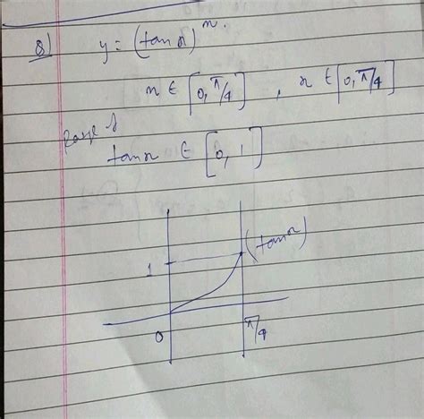 I Quad Draw Graph Of Y Tan X Mathrm N N In