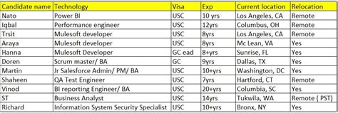 C2crequirements C2h Powerbideveloper Sqlbi Businessanalystjobs Bideveloper Bianalyst