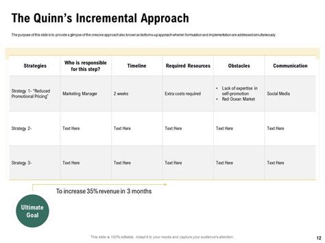 Incremental Model Of Policy Making Powerpoint Presentation Slides Presentation Graphics