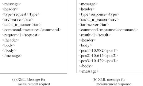 Xml Message Examples For Data Transmission Download Scientific Diagram
