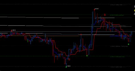 Stoch Rsi Forex Mt4 Indicator Free Download
