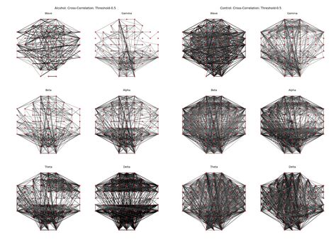 Signal Processing And Visualization Of Electroencephalogram Eeg Data