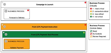 Governance Risk And Compliance Grc