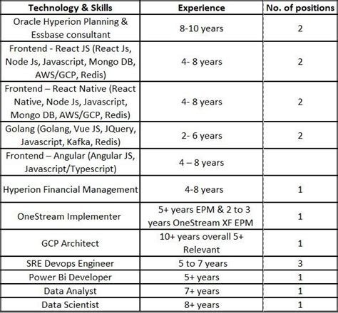 Sajesh Tk Posted On Linkedin