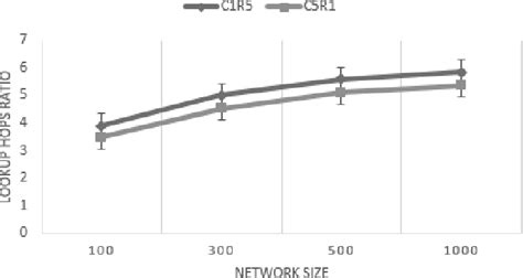 figure 13 from map reduce based on cloak dht data replication