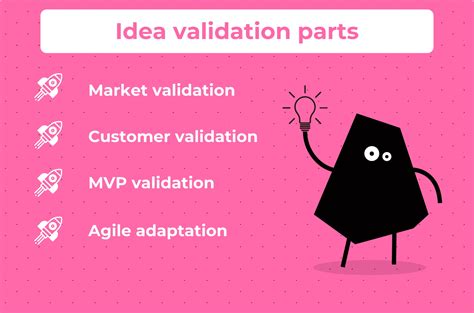 How To Validate Your Product Idea