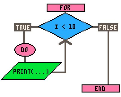 Nerdy Guide Loop