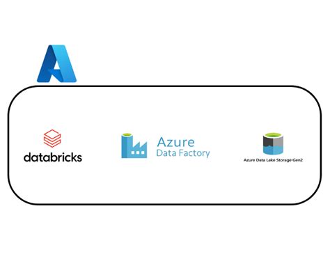 Utilizando Azure Databricks Data Factory E Data Lake Gen2 Passo A Passo By Danilo Freitas