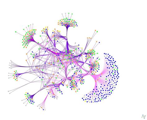 Network Intelligence Webinar Eotec Devnet