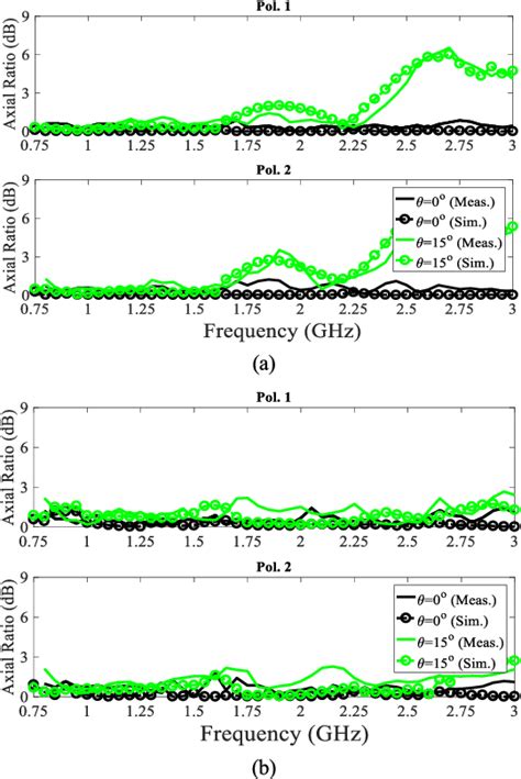 Figure 10 From Compact Wideband Dual Polarized In Band Full Duplex Antenna Subsystem Semantic