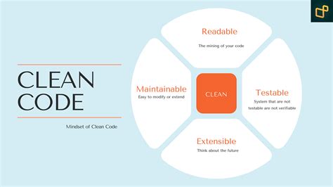 Best Practices For Writing Clean And Maintainable Object Oriented Code