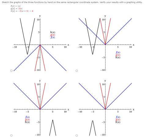 Solved Sketch The Graphs Of The Three Functions By Hand On