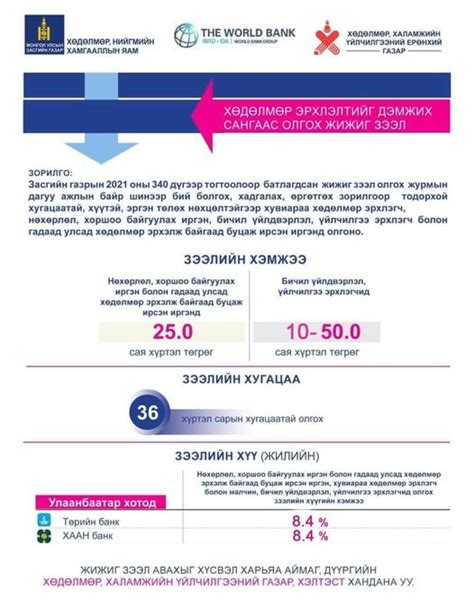 ЖИЖИГ ЗЭЭЛ ОЛГОЖ БАЙНА 📍Засгийн газрын 2021 оны 340 дүгээр тогтоолоор батлагдсан “Хөдөлмөр