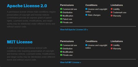 开源协议（open source license） github开源协议在哪看 csdn博客