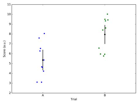 Manipulating Data With Pandas Part 1 Scientifically Sound