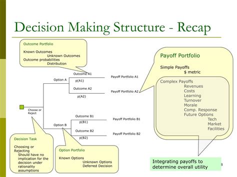 Ppt Structure And Elements Of Decision Making Powerpoint Presentation