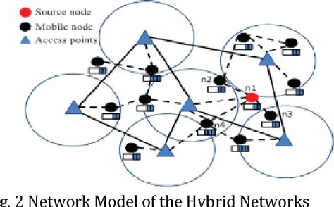Figure 2 From A Qos Oriented Distributed Routing Protocol For Hybrid