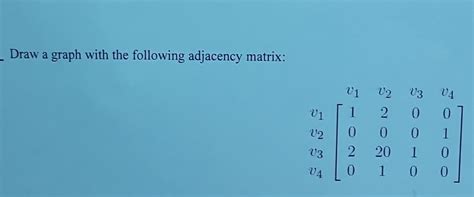 solved draw a graph with the following adjacency