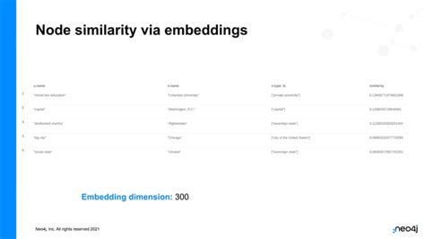 training week create a knowledge graph a simple ml approach