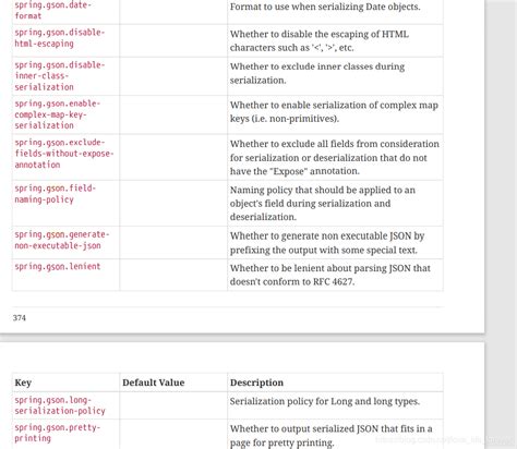 一知半解 Springboot2x集成gsonspringboot 26 Gson Csdn博客