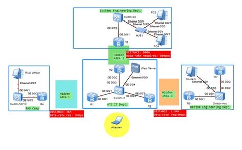 Solved Sample Solution Table Area Table TOPOLOGY Chegg