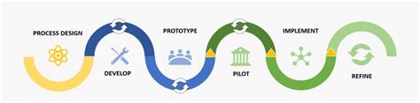 iterative design process diagram what is iterative design pr
