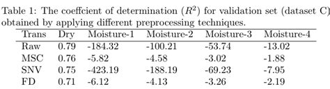Problem With Table Caption TeX LaTeX Stack Exchange