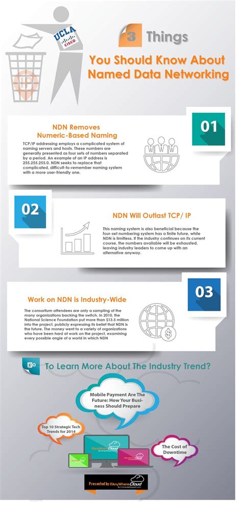 3 Things You Should Know About Named Data Networking Data Network