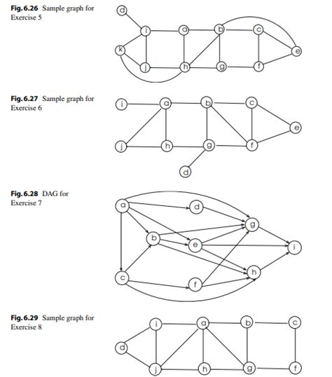 solved work out a possible dfs tree rooted at vertex a in the