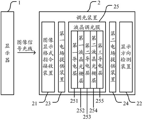 three dimensional display device eureka patsnap