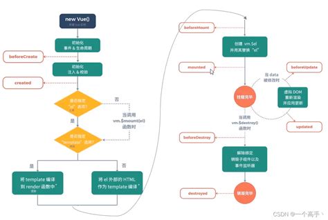 Javaweb Vue入门篇黑马黑马javaweb P146 Vuejs Csdn博客