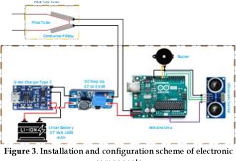 Figure 1 From Design Pitot Tube Cover With Artificial Intelligence Arduino Based Warning