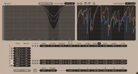 What Is Your Favourite Reaktor Compressor And Why — Community