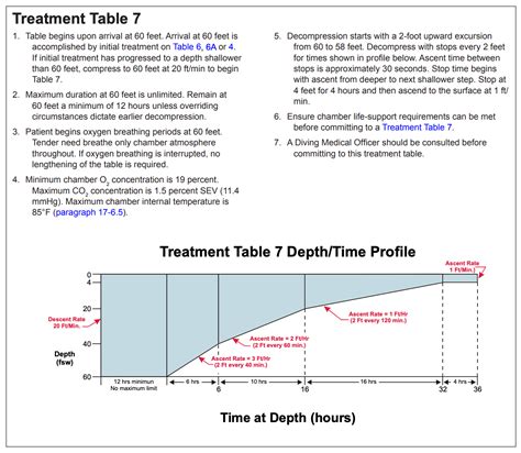 Usn Dive Treatment Tables Kinnetic Medicine