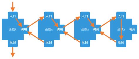 是什么递归函数 编程语言 亿速云