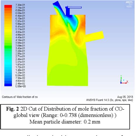 Figure From NUMERICAL MODELLING OF PROCESSES IN THERMAL PLASMA REACTOR Semantic Scholar