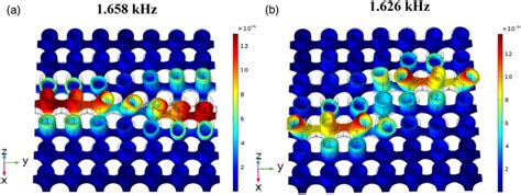 Color Online A Simulated Mode Shape Of The Waveguide Frequency At Download Scientific