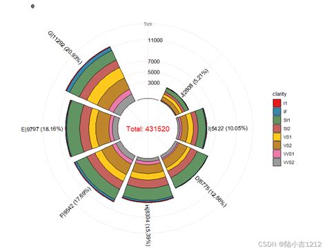 R语言——ggpie绘制饼图ggpiedonut Csdn博客 R语言——ggpie绘制饼图ggpiedonut Csdn博客