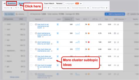 How To Create Topic Clusters Step By Step Guide