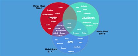 Javascript — A First Class Language At Last
