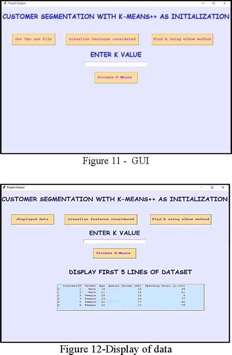 figure 11 from customer segmentation with k means as initialization