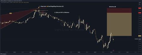 Sakshi Singh Rathore On Linkedin Tradingstrategy Forex Traderslife Networking Personalgrowth