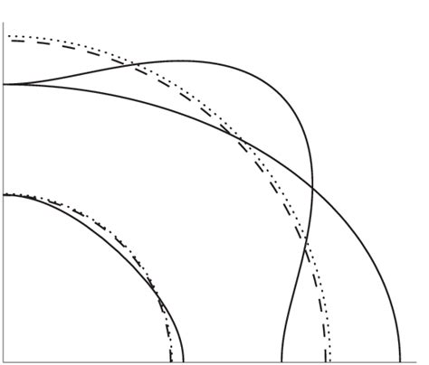 Slowness Curves For Tensor 18 Solid Lines Represent The Qp Qsv And