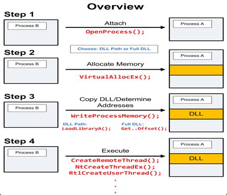 Dll Injector For Any Game Lalarny