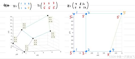 Matlab绘制三维图形matlab三维图形的绘制 Csdn博客 Matlab绘制三维图形matlab三维图形的绘制 Csdn博客