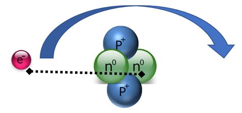 Solved What Is The Approximate Orbital Frequency Of An