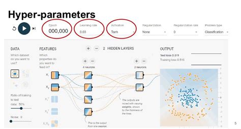 Ammar Kamal On Linkedin Artificialintelligence Neuralnetworks